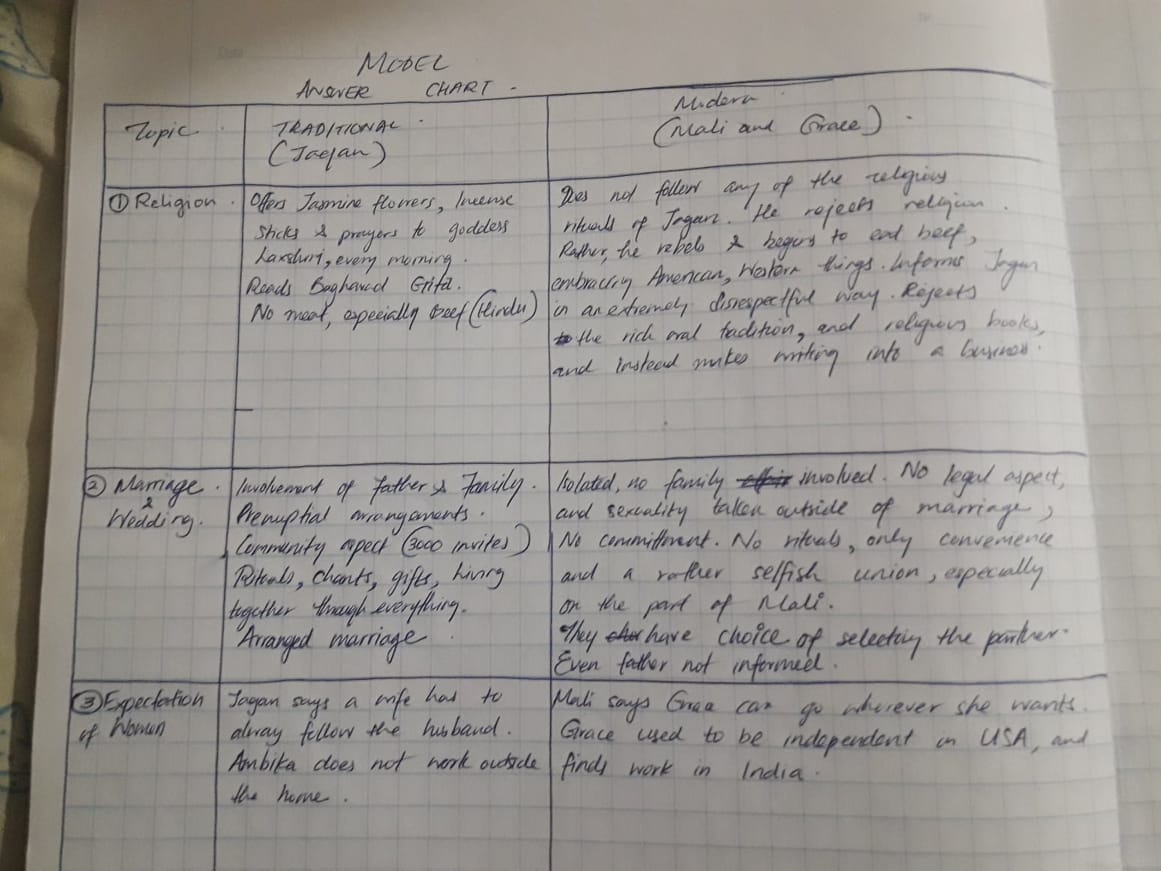 Vendor of Sweets – Sample Answer Points (Structure) – THE WORDS ACADEMY